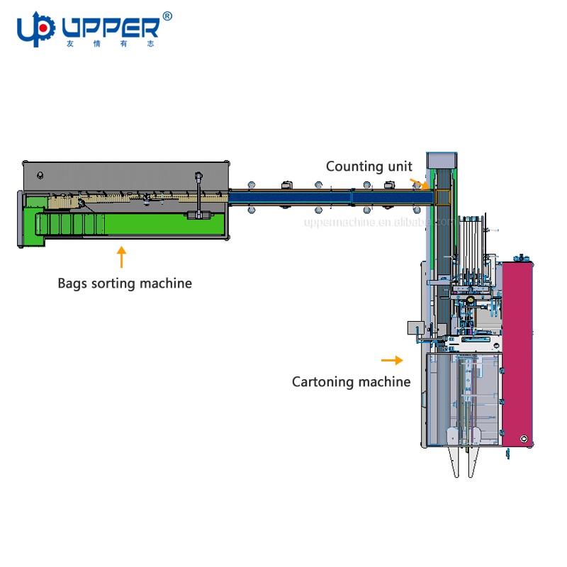 Sachet Bag Sorting Counting Pillow Packing Machine 丨Automatic Packing ...