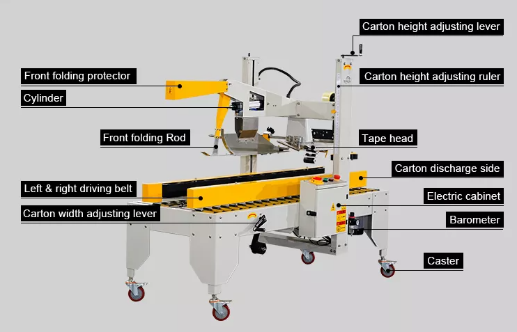 Case Sealer Machine丨Automatic Packing Solutions Provider from China